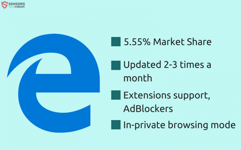 Ventanas 10 S tendrá Microsoft Edge como navegador por defecto ...
