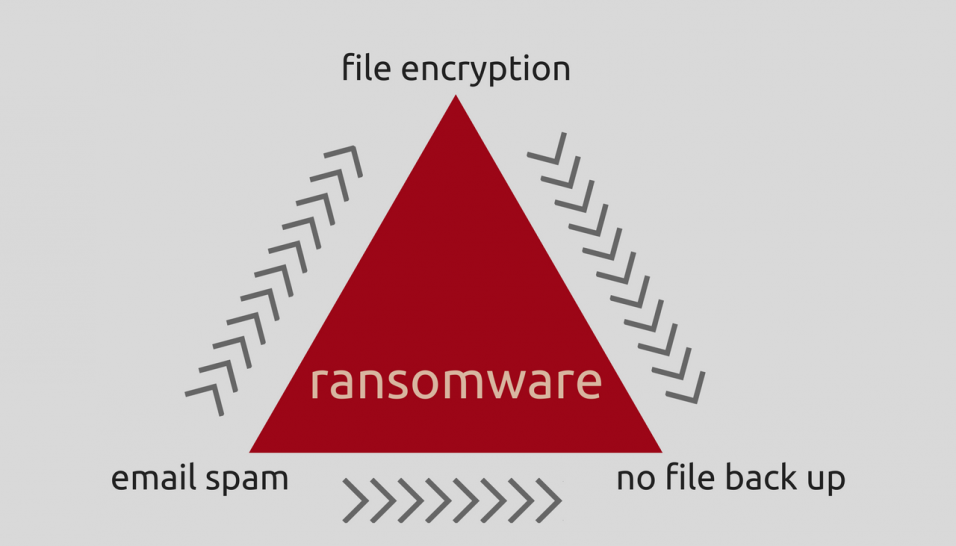 descifrado ransomware: No más de Ransom Adds 15 nuevos Decrypters