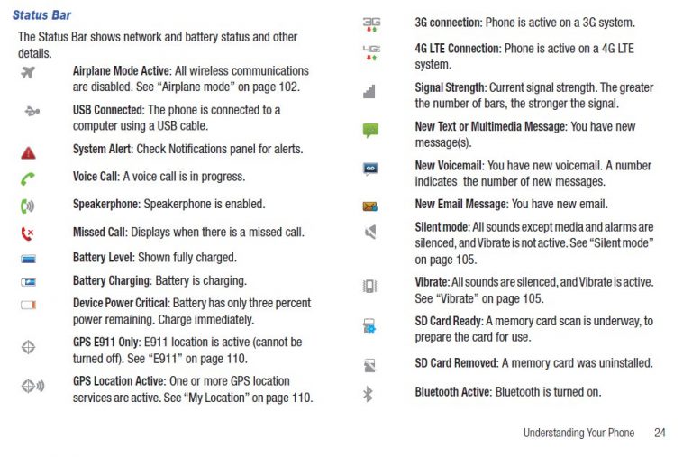 Android System Icons List (Top of Screen) – What Do They Mean?