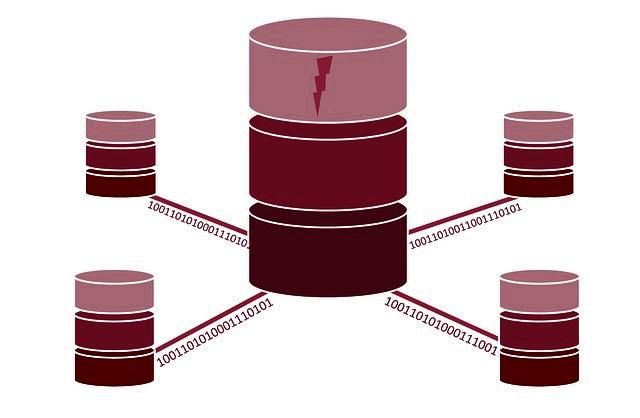 Top 15 Linux Security Questions You Didn't Know You Had