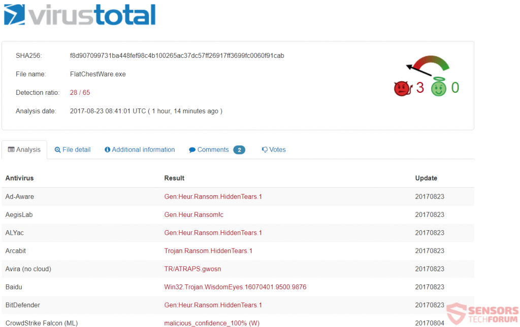 Eliminación de virus FlatChestWare - Restaurar archivos .flat