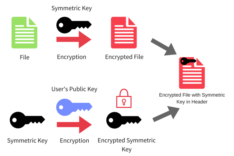 WATZ Virus [.watz Files] Remove + Decrypt Guide [Solved]