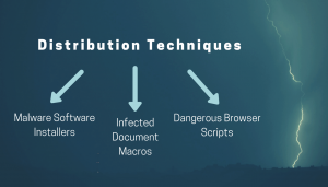 Computer Virus Design in 2018: Essential Malware Components