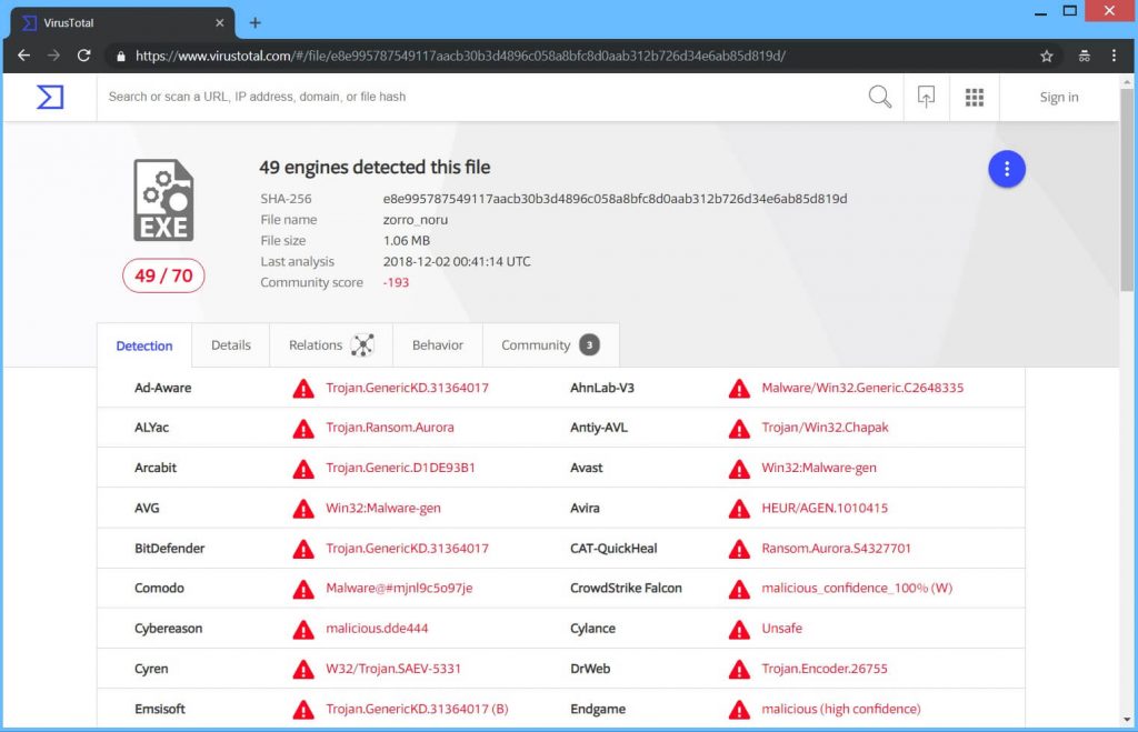 How to Remove .aurora Files Virus and Restore Data
