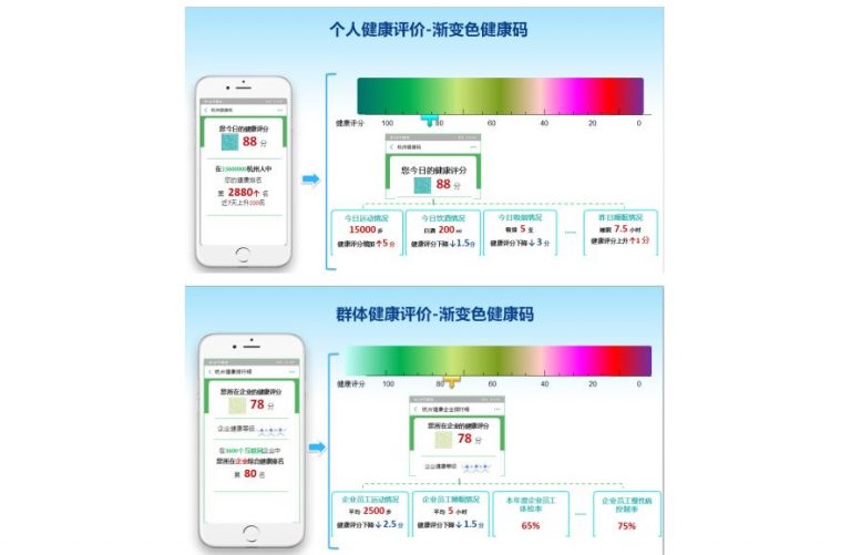Hangzhou Planning To Enforce Tracking App For Residents