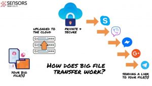 How to Share Large Files Securely Online for Free (2020 Guide)
