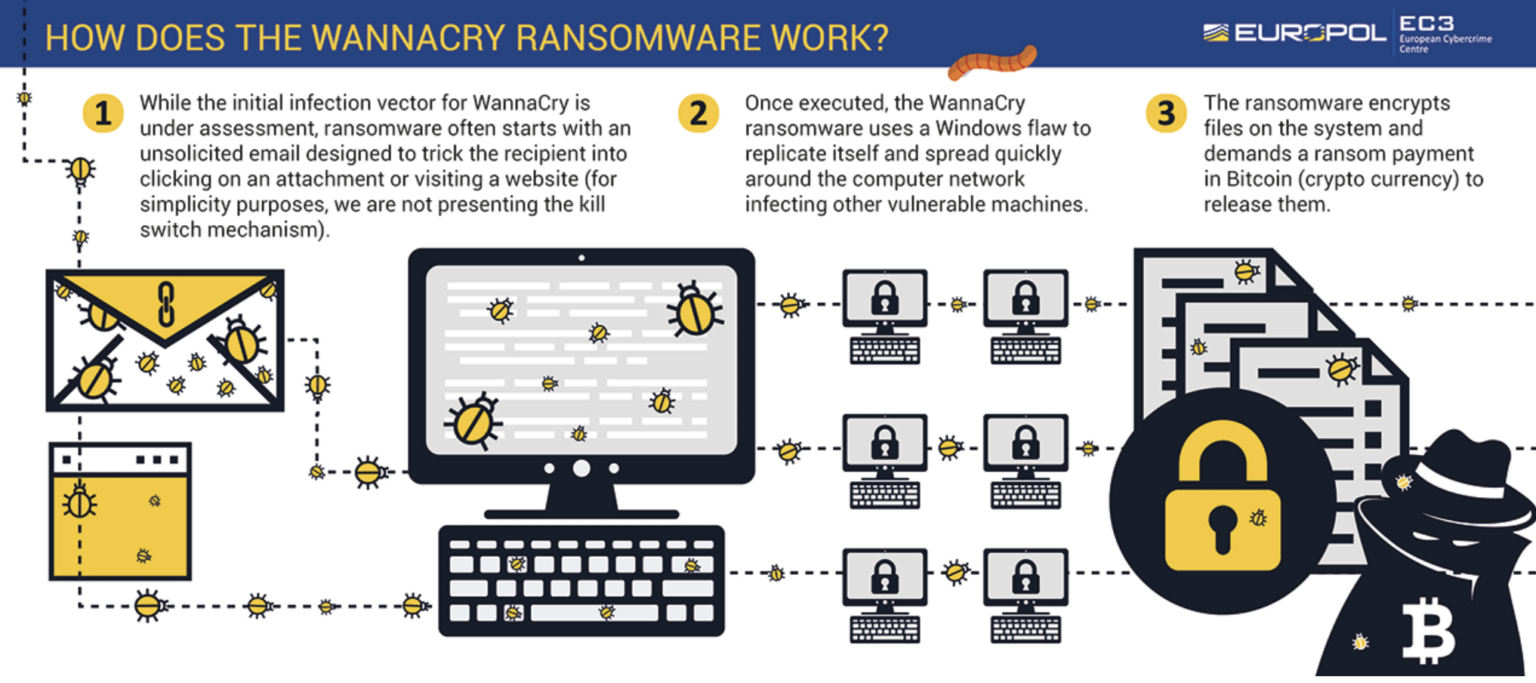 Ransomware in 2025: Prevention and Protection [Guide + Tips]