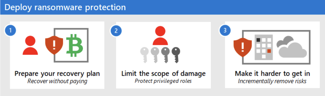 Ransomware in 2025: Prevention and Protection [Guide + Tips]