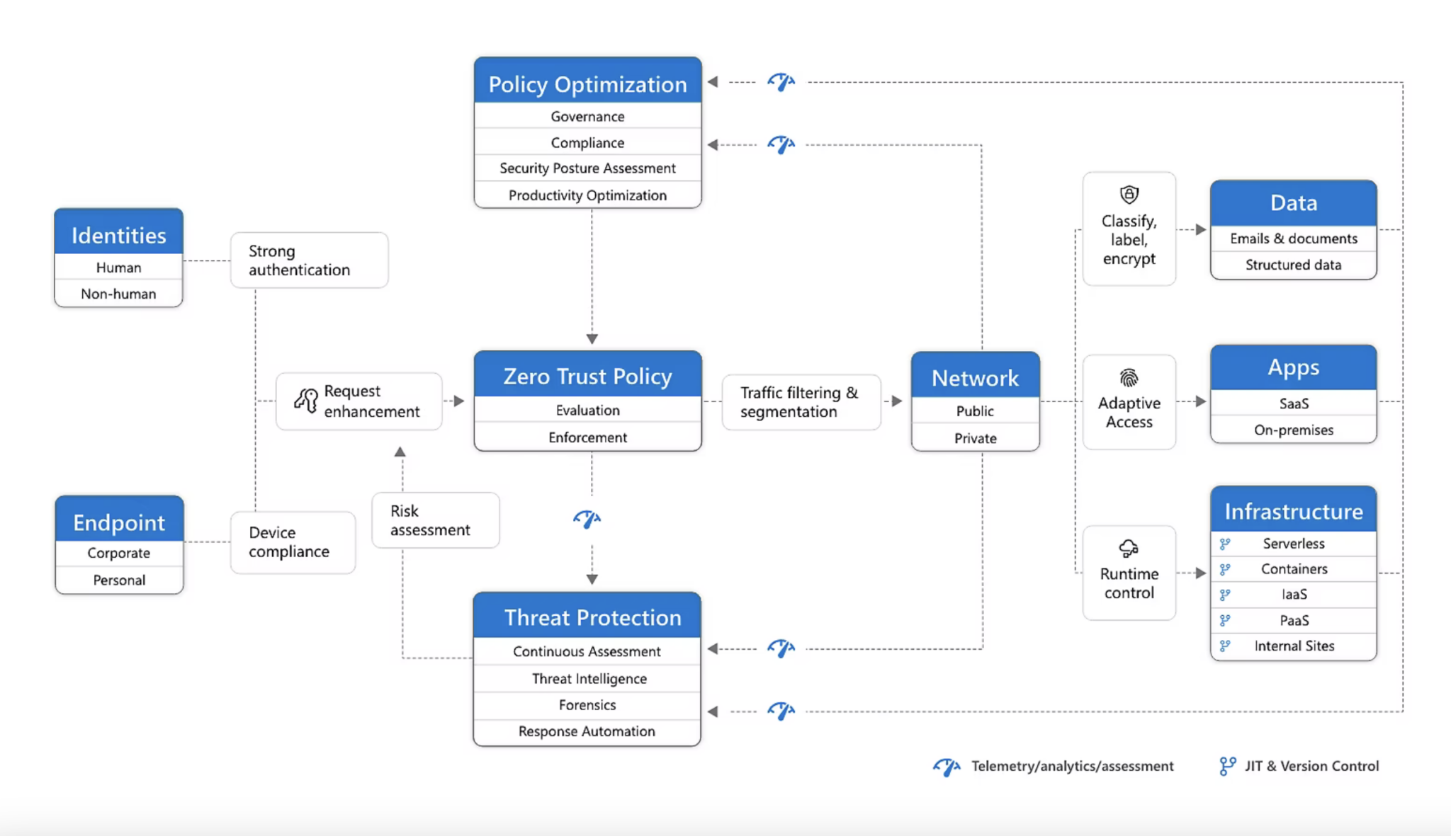Ransomware in 2025: Prevention and Protection [Guide + Tips]