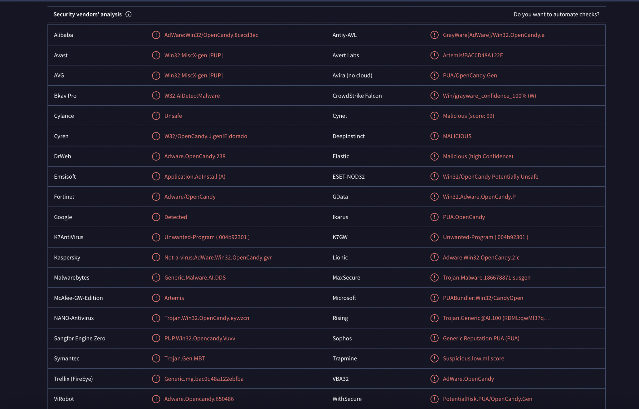 Guide to Removing SweetLabs Adware