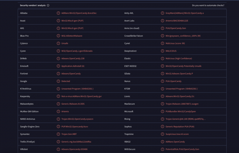 Guide to Removing SweetLabs Adware