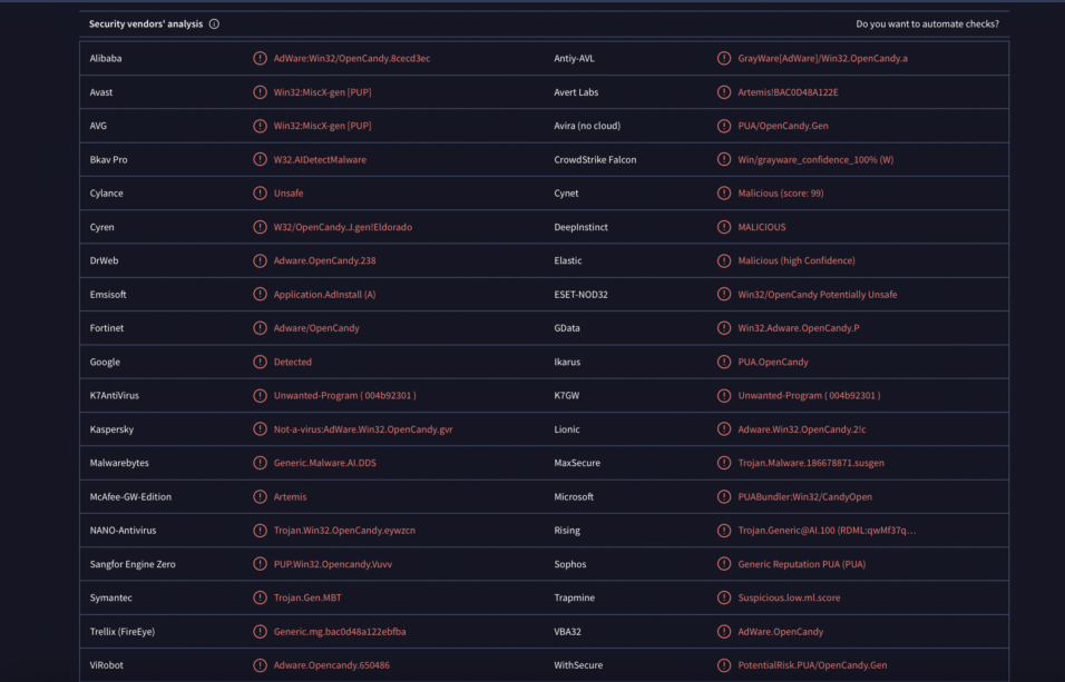 Guide to Removing SweetLabs Adware