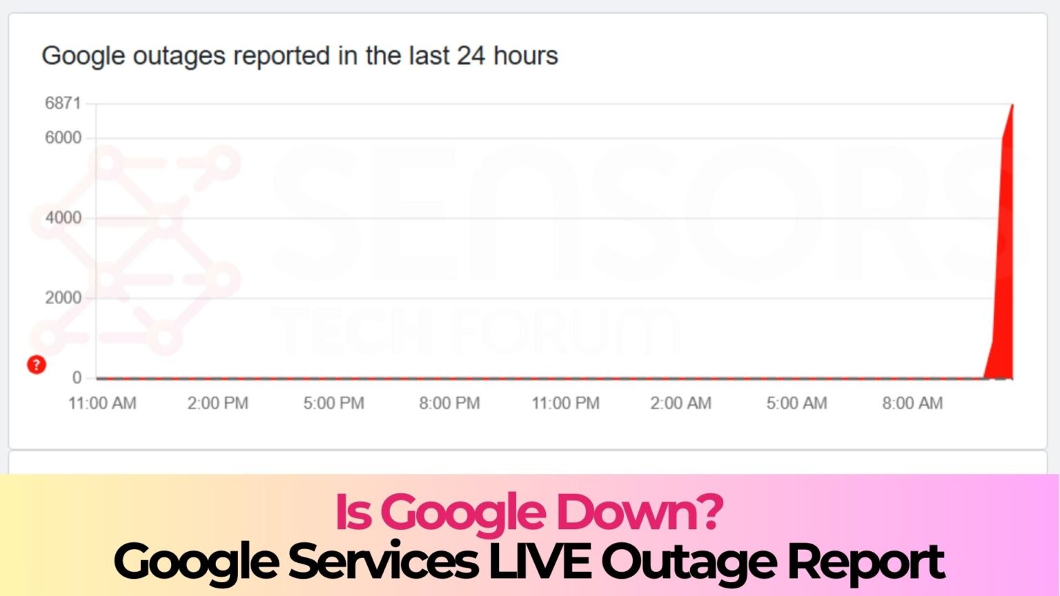 Is Google Down? [Live Google Services Outage Report] - How to ...